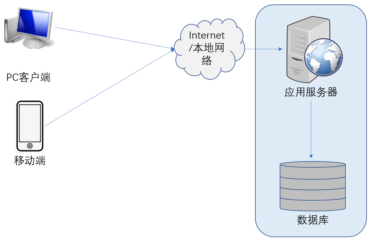 深圳市汉合软件技术有限公司 支持云端，本地部署 